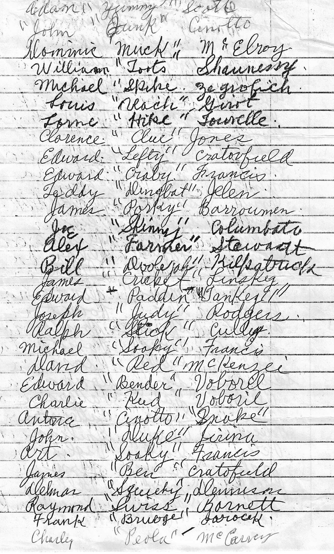 Secret Code of Braidwood Nicknames (1940-1960) – Braidwood Beginnings