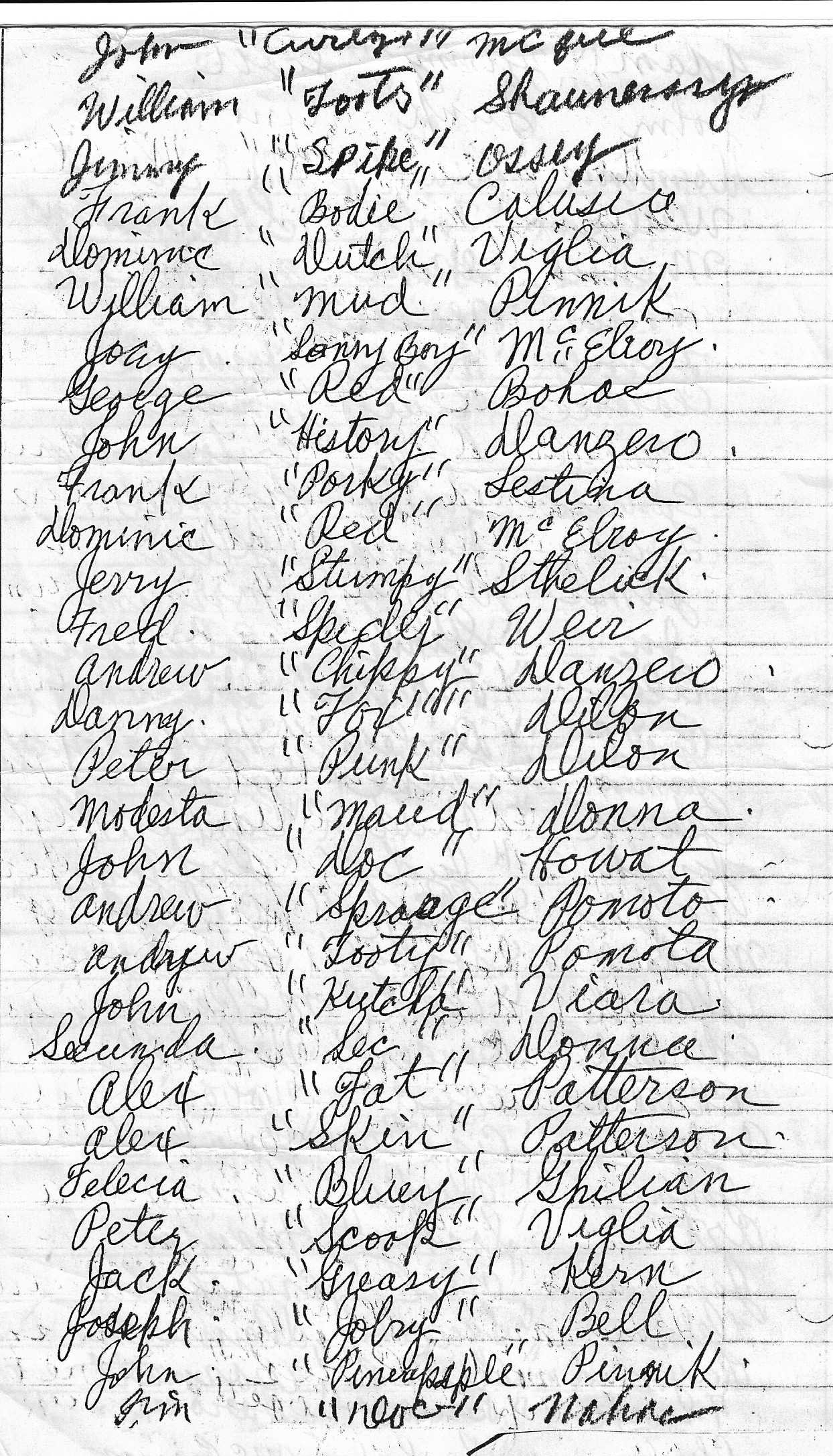 Secret Code of Braidwood Nicknames (1940-1960) – Braidwood Beginnings